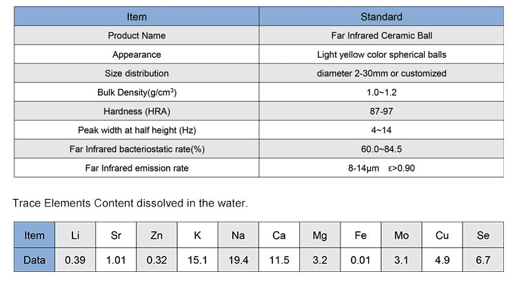 Far Infrared Actived Ceramic Ball