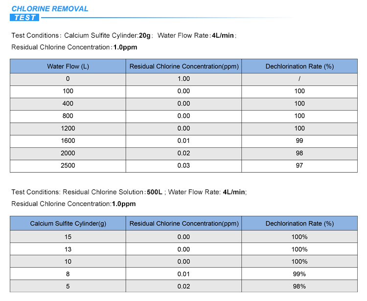 Calcium Sulfite Dechlorination Cylinder