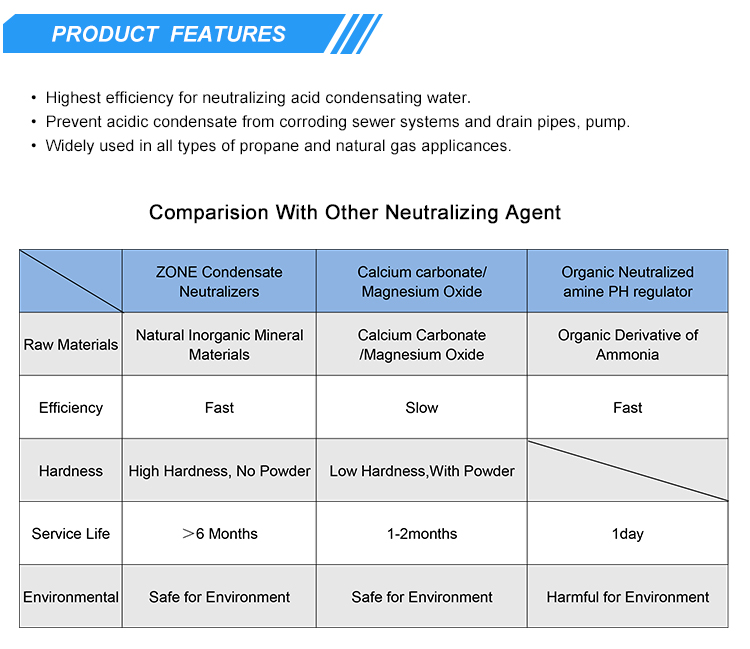 Condensate Neutralizer Media