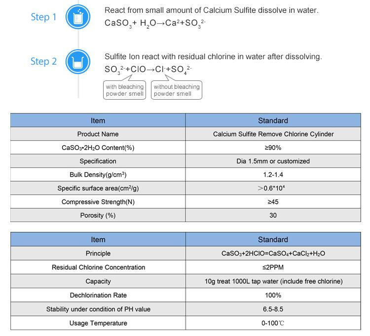 Calcium Sulfite Dechlorination Cylinder