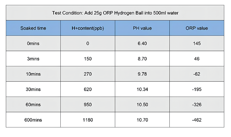 ORP Antioxidant Hydrogen Ball